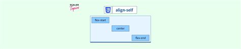 Image result for Align-Self CSS