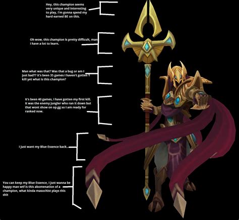 Image result for How to Master Azir