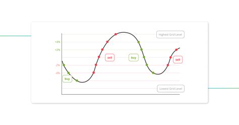 Image result for Grid Bot Settings