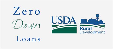 Image result for USDA Rural Development Phone Number
