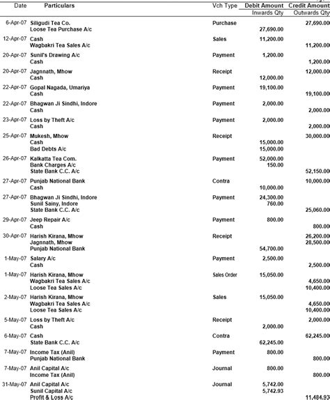 Image result for Tally Questions for Practice