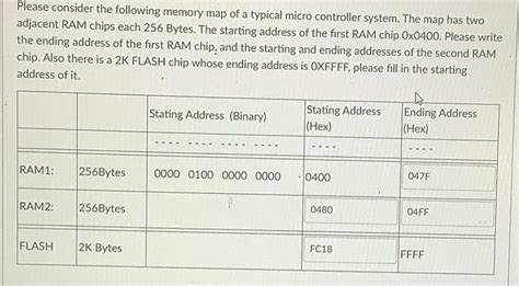 Image result for X86 Memory Map
