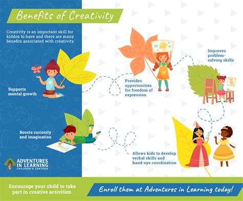 Image result for Learning Creativity