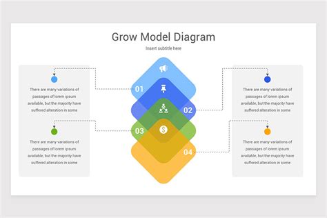 Image result for Grow Model Flowchart