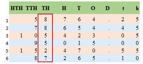 Image result for Rounding Numbers Guide