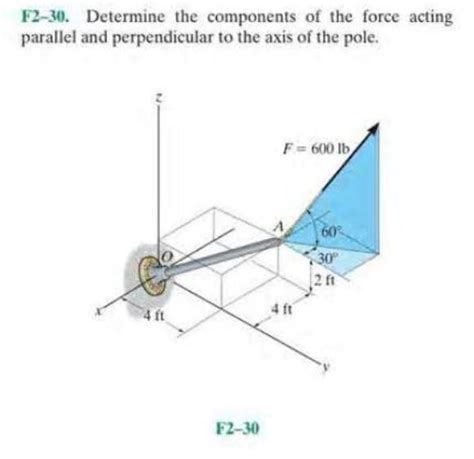Image result for Parallel and Perpendicular Forces