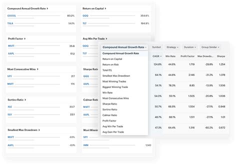 Image result for Backtest Option Strategy