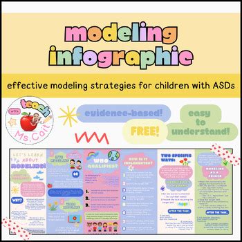 Image result for Video Modeling ASD