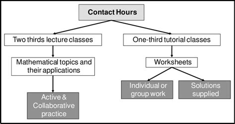 Image result for The Functionality of Mathematics Module