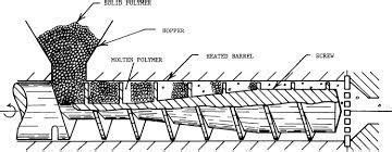 Image result for Simulation Plastic Compounding