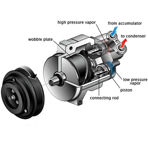 Image result for Freezer Compressor Accessory Section