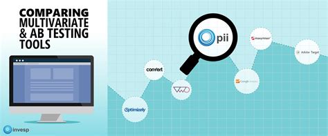 Image result for Multivariate Testing Tools