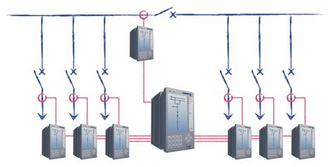 Image result for How to Test Bus Bar Differential Protection