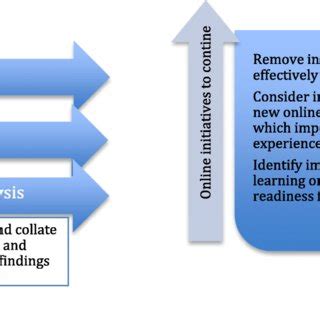 Image result for Image of Data Collection and Interpretation