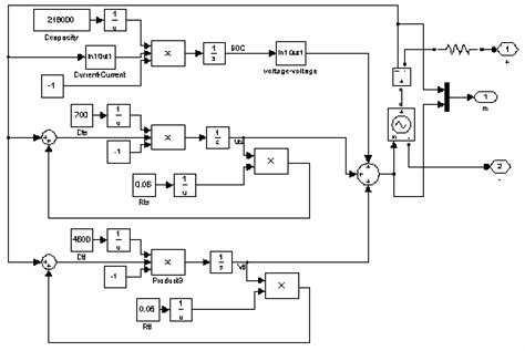 Image result for How to Model a Battery in Simulink without Simscape