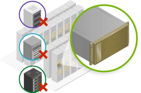 Image result for Data Center Edge Router
