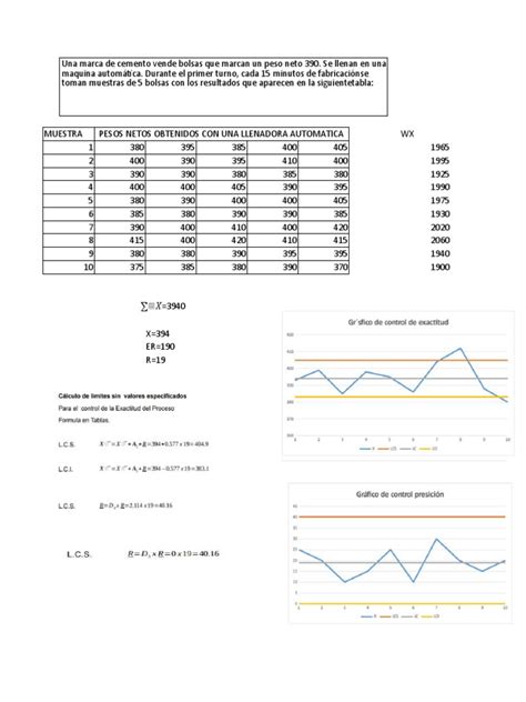 Image result for Controlo