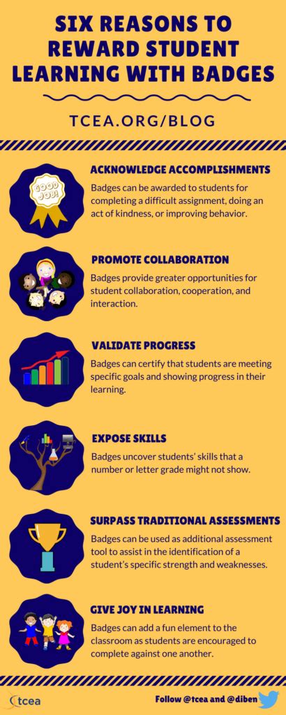 Image result for Customizable Learning Badges