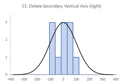 Image result for Normal Curve Histogram