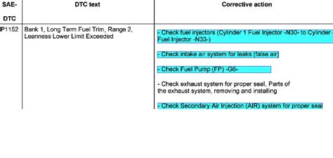 Image result for VW Engine Codes Fault Code