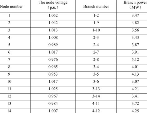 Image result for Load Flow Calculation