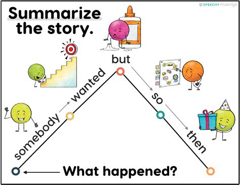 Image result for Short Stories for Summarizing Practice