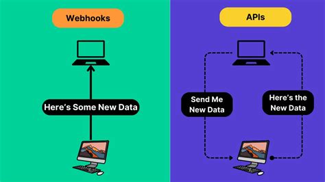 Image result for Webhook Meaning