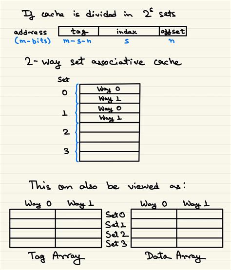 Image result for Cache Mapping