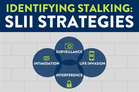 Image result for Examples of Stalking Behavior