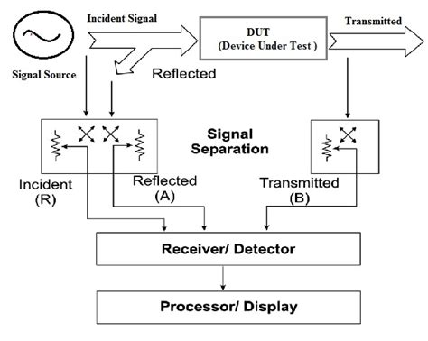 Image result for Network Troubleshooting with Network Analyzer