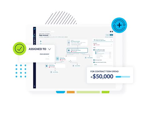 Image result for Software Procurement Process