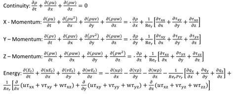 Image result for Navier-Stokes Equation Explained