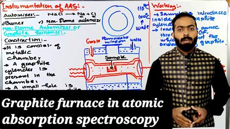 Image result for Graphite Furnace Atomic Absorption Spectroscopy