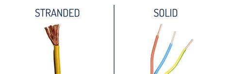 Image result for Stranded and Solid Wire Connection