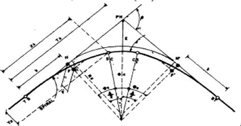 Image result for Design Drawing in Calculation Formula