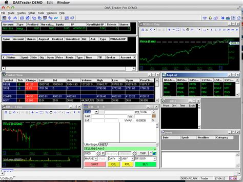 Image result for DAS Trader Setup
