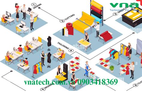 Image result for Automatic Garment Production Line