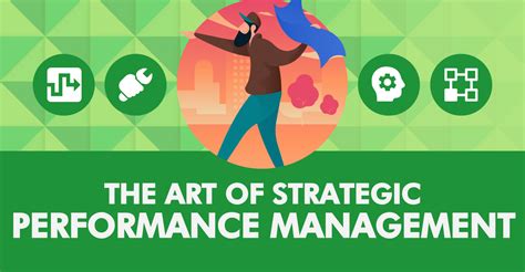 Image result for Strategic Performance Management