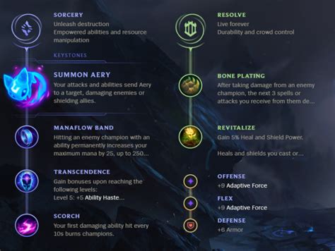 Image result for Soraka Support Guide