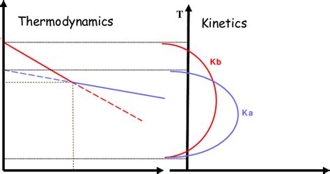 Image result for Crystallization Kinetics
