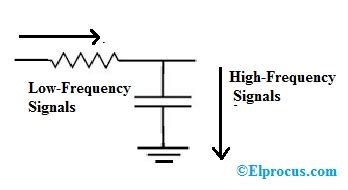 Image result for Capacitor Filter Graph