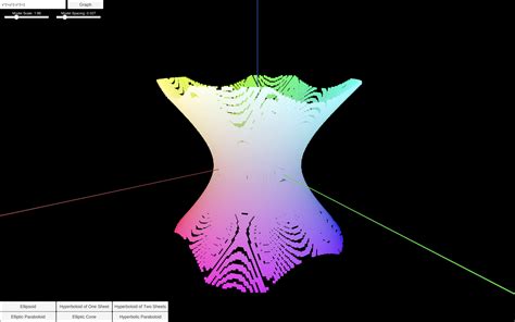 Image result for Multivariable Function Grapher