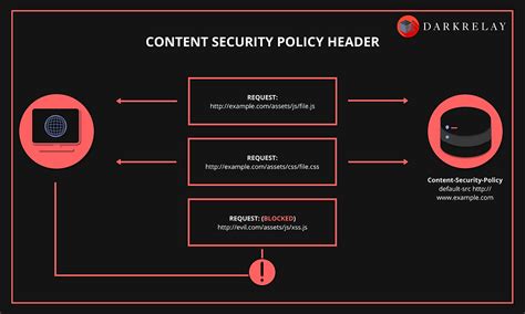 Image result for HTTP Security Headers