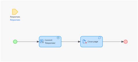 Image result for Mendix Form