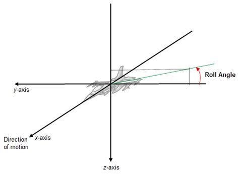 Image result for Involute Roll Angle