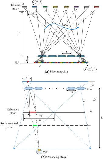 Image result for Pixel Mapping Tutorial