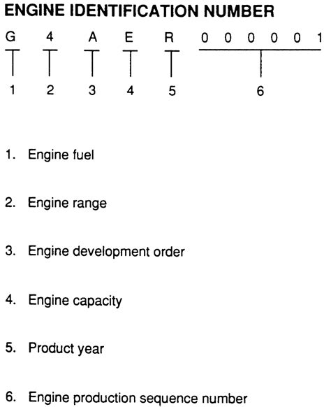 Image result for How to Read Engine Number