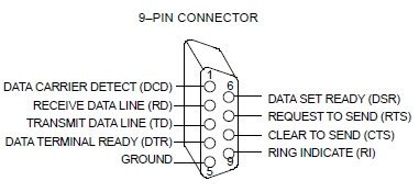 Image result for What Is a Serial Port On a Computer
