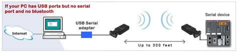 Image result for Bluetooth Serial Adapter