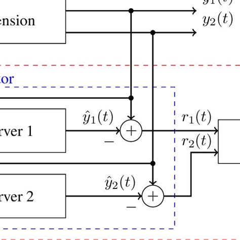 Image result for SHM Data Processing